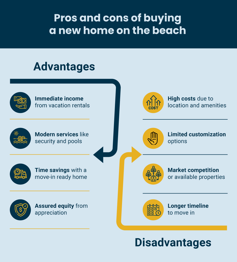 Buying a new home on the beach: pros and cons